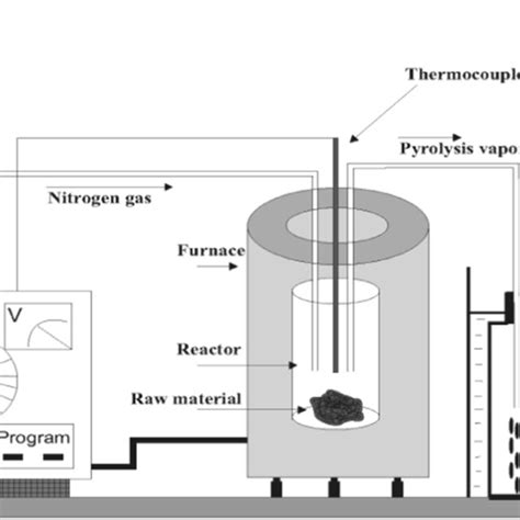 Schematic Diagram For The Fixed Bed Tubular Reactor System Download