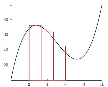 Pgfplots Timing And Integration With TikZ PGFlots TeX LaTeX Stack Exchange
