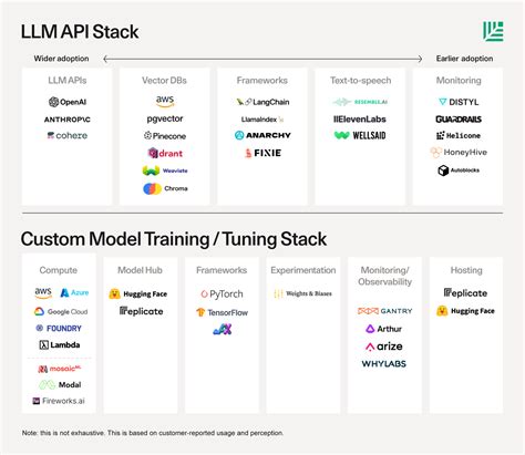 红杉资本6月14日发布最新文章《the New Language Model Stack》 访谈了投资portfolio里的33家小到种子轮 红杉资本6月14日发布最新文章《the New Language Model Stack》 访谈了投资portfolio里的33家小到种子轮