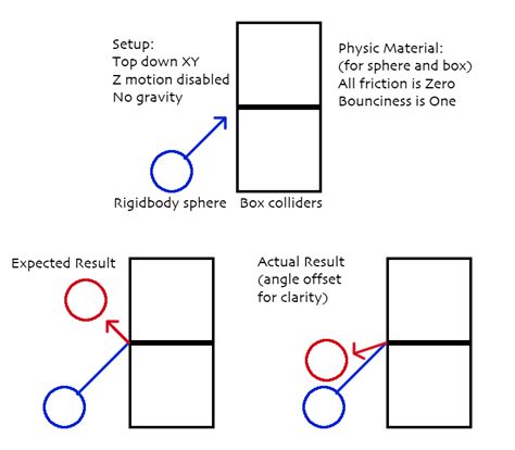 Hitting Hidden Corners In Walls Of Box Colliders Unsolved Unity