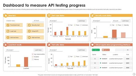 Top 10 Api Testing Powerpoint Presentation Templates In 2025