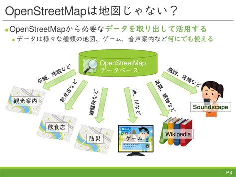Openstreetmap概要説明 Introducing Openstreetmap Speaker Deck