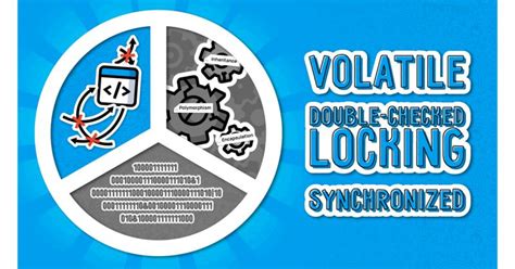 Andrey Karpov On Linkedin Volatile Dcl And Synchronization Pitfalls