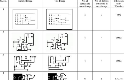 Pcb Fault Detection Using Db4 Wavelets Download Scientific Diagram