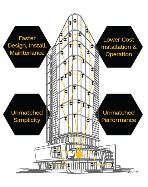 Zoneworks Xt Hive System Clevertronics Uk Emergency Exit Lights Emergency Lighting And Battens