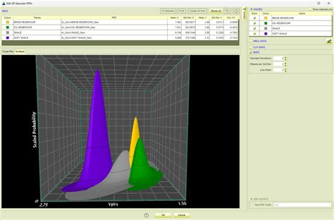 Comprehensive Classification Workflows