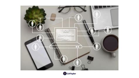 B2B Marketing Organizational Structure CUFinder