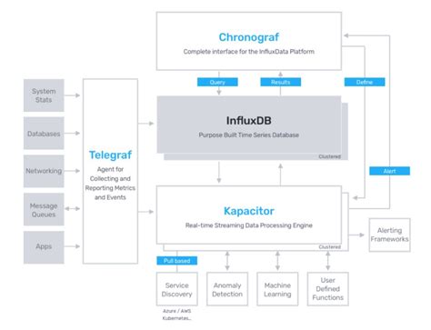 基于telegrafinfluxdbgrafana的监控平台介绍 Gaoyanbing 博客园