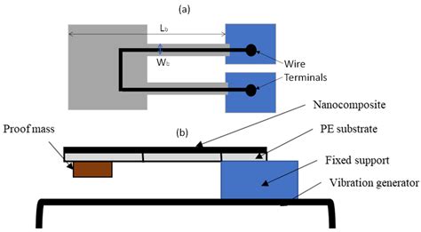 Graphene Pvdf Nanocomposite Based Accelerometer For Detection Of Low Vibrations