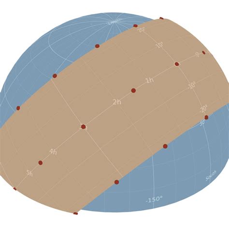 A Annual Sun Path As A Function Of Time B Parametrization Of Sun Download Scientific