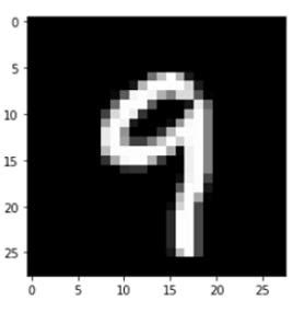 MNIST Handwritten Digits Classification Using SVM And Sklearn Vedantjad
