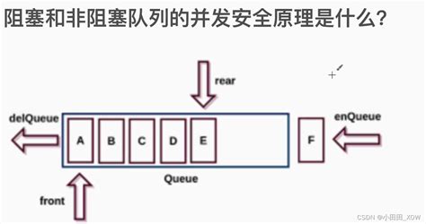 java八股文面试 多线程 阻塞队列