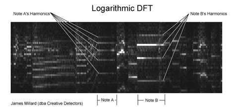 Audio Real Time Pitch Detection Stack Overflow