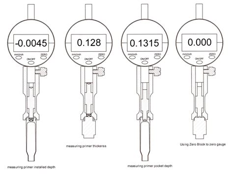 Precision Primer Gauge Instructions Bullet Tipping