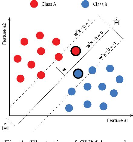Figure 1 From Quantum Image Classification On NISQ Devices Semantic Scholar