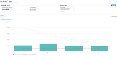 introducing the aws activate credit tracker nops