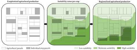 Gis Based Cropland Suitability Prediction Using Machine Learning