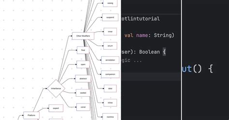 List: Kotlin | Curated by Praveenayya B Allayyanavaramath | Medium