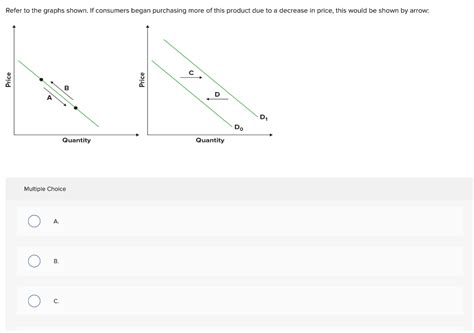 Solved Refer To The Graphs Shown If Consumers Began