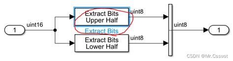 研发日记，matlab simulink避坑指南 六 ——字节分割bug simulink extract bits csdn博客