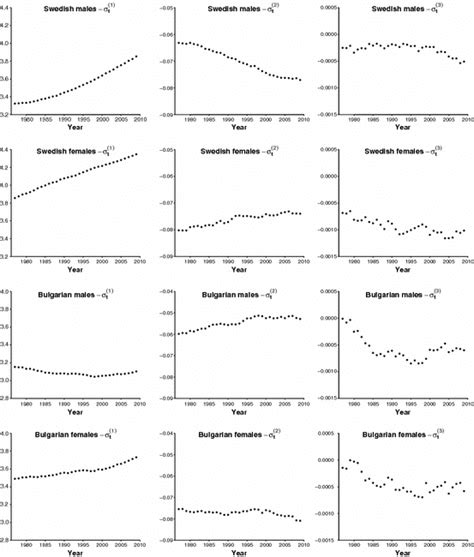 The Maximum Likelihood Estimates Mle Of Download Scientific Diagram