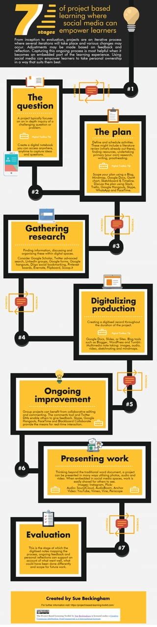 embedding social media in project based learning pdf