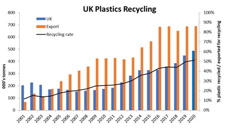 Is Recycling Plastics Worth It Recycle Now