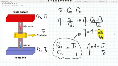 Formula Para Calcular O Rendimento De Uma Maquina Termica 2024