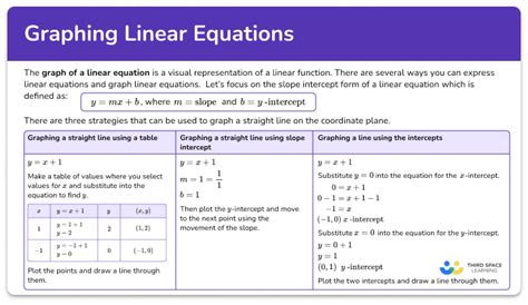 Graphing Linear Equations Math Steps Examples And Questions