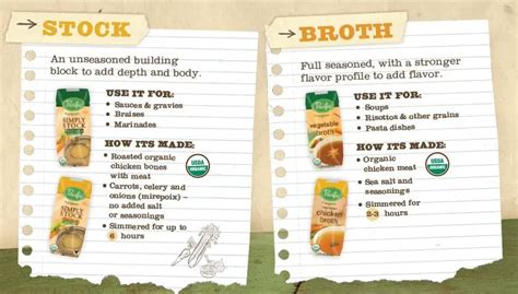 Stock Vs Broth 4 Differences You Didn T Know Difference Camp