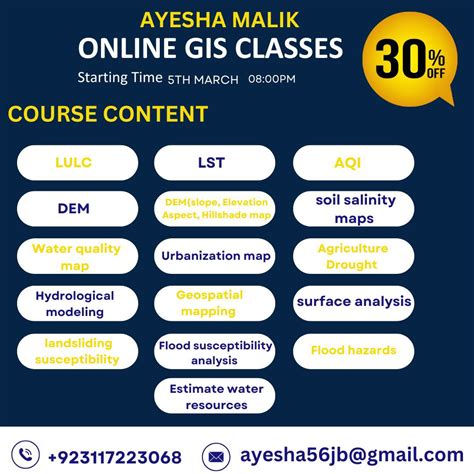 Gis And Remote Sensing Added A Gis And Remote Sensing