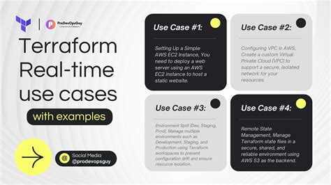Terraform Real Time Use Cases With Example Codes Devcloud Ninjas