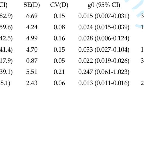 Spatially Explicit Capture Recapture Density Estimates For Boreal Download Scientific Diagram