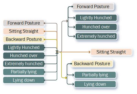 Detection Of Sitting Posture Using Hierarchical Image Composition And