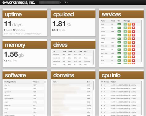 The Top 15 Real Time Dashboard Examples