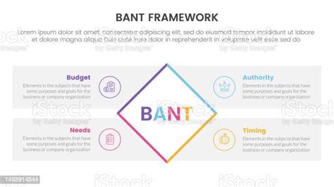 Bant Sales Framework 방법론 슬라이드 프레젠테이션을 위한 회전된 정사각형 모양 중심 정보 개념이 있는 인포그래픽