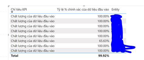 Solved Dax Return Average Value In Table Or Chart Of Microsoft Fabric Community