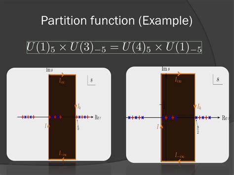 PPT ABJ Partition Function Wilson Loops And Seiberg Duality PowerPoint Presentation ID