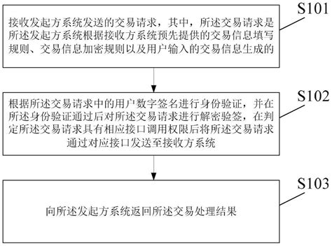 Data Interaction Method Device And System Eureka Patsnap