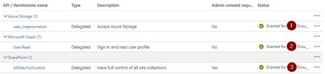 Error While Copying Files From Share Point Online To Azure Data Lake