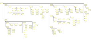 Tree Layouts Automatic Graph Layout YFiles For HTML Documentation