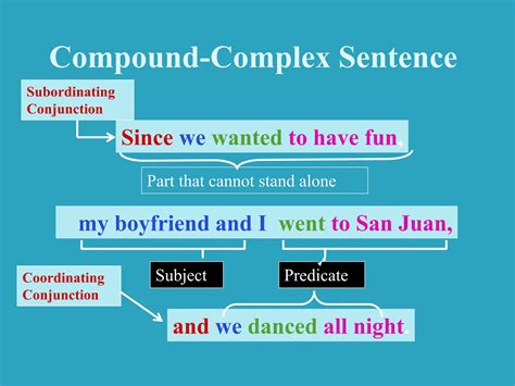 Sentencestructuretypes Sentences Types Ppt