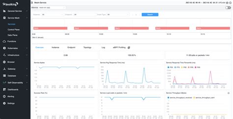 five apache projects you probably didn t know about