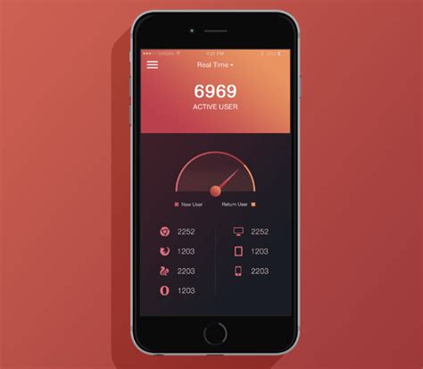 Angular Gauge Data Viz Project