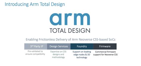 arm introduces arm total design to further simplify soc development nand research
