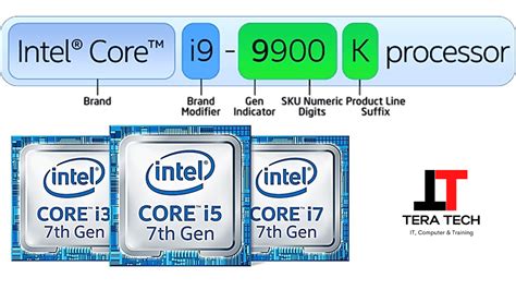 2 Langkah Mudah Cara Mengetahui Generasi Processor Intel Anda Tera Tech