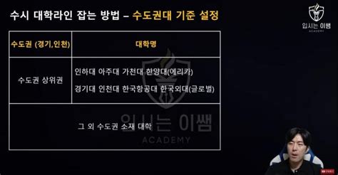 인서울 대학 라인 잡는 방법 4년제 대학 갤러리