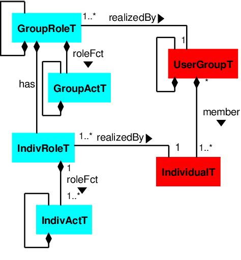 Figure 1 From Agent Based Modeling And Simulation Of Individual Building Occupants Semantic