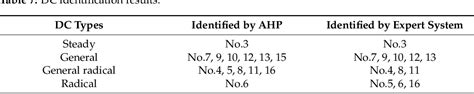 Table 7 From Personalized Collision Avoidance Control For Intelligent