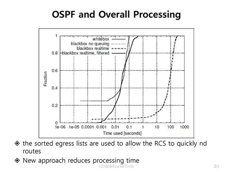 Design And Implementation Of A Routing Control Platform Ppt Download